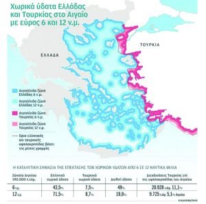 Γιατί οι Τούρκοι απειλούν την Ελλάδα με casus belli – Ta NEA